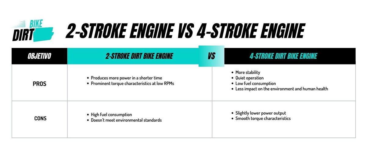How a Dirt Bike Engine Works? Complete Engine Guide - Bosuer
