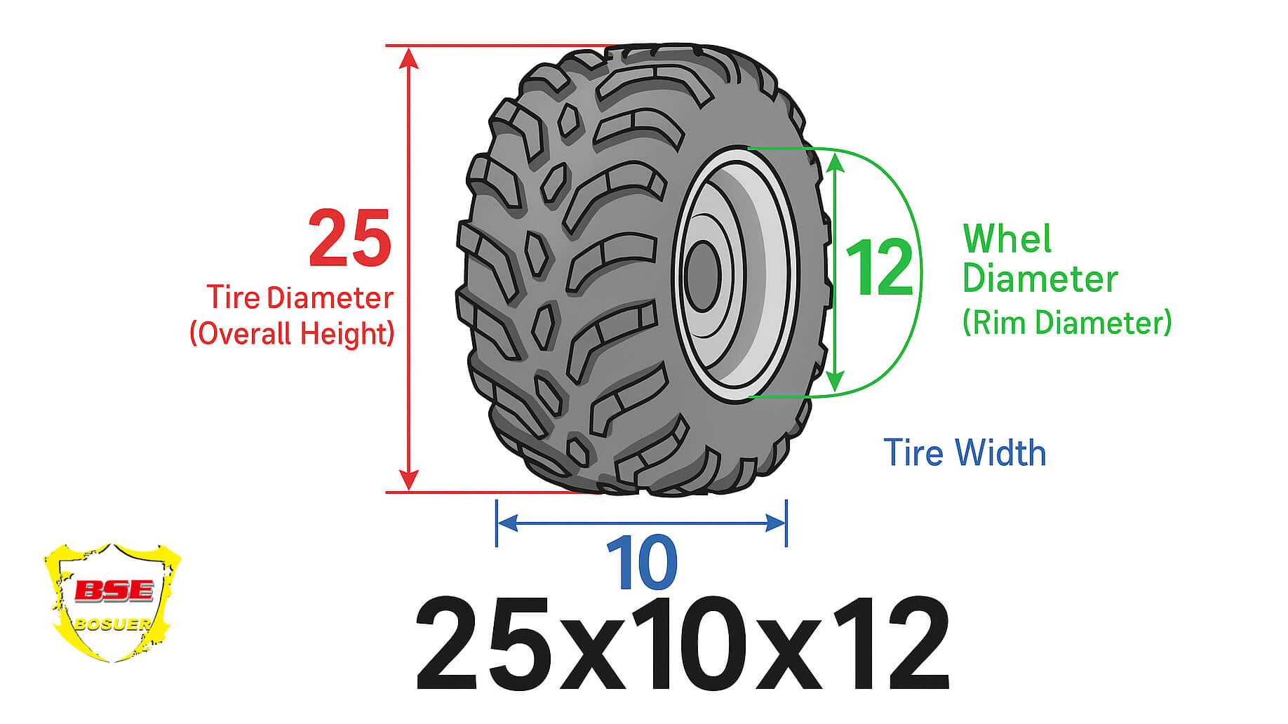 How to Read ATV Tire Sizes: A Complete Guide for Riders - Bosuer
