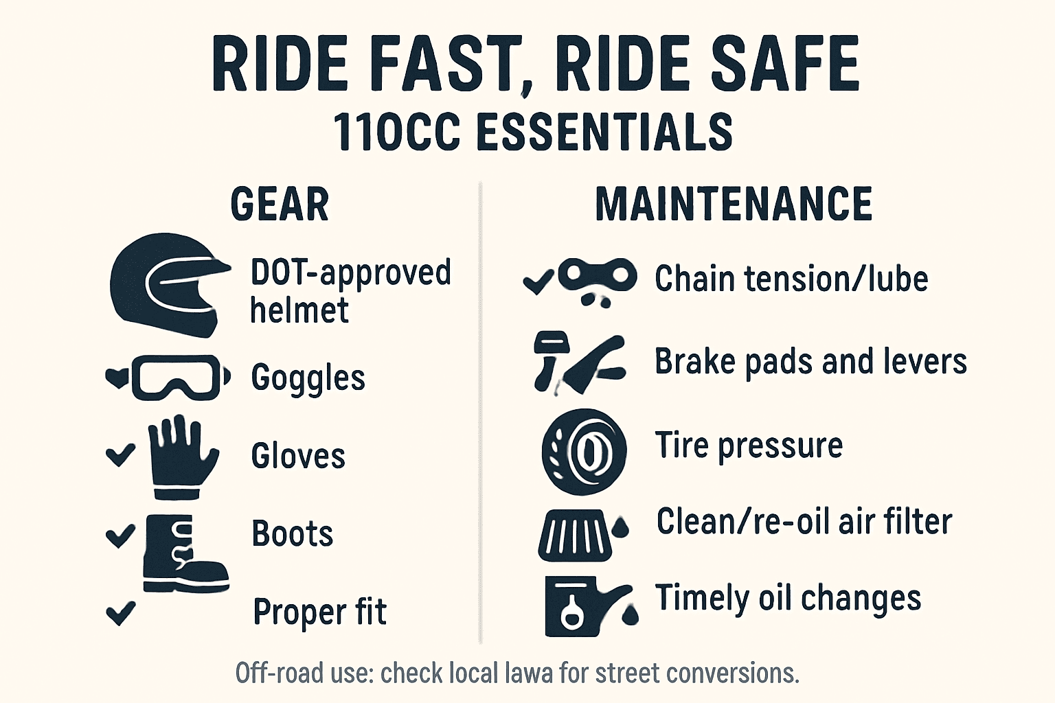 How Fast Does a 110CC Bike Go