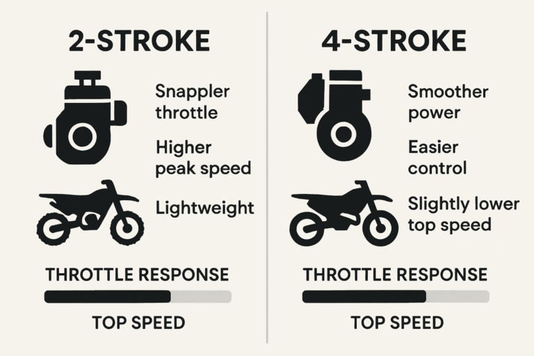 How Fast Can a 50cc Dirt Bike Go