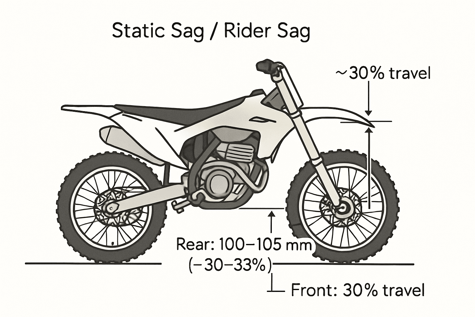 How to Set Suspension on a Dirt Bike