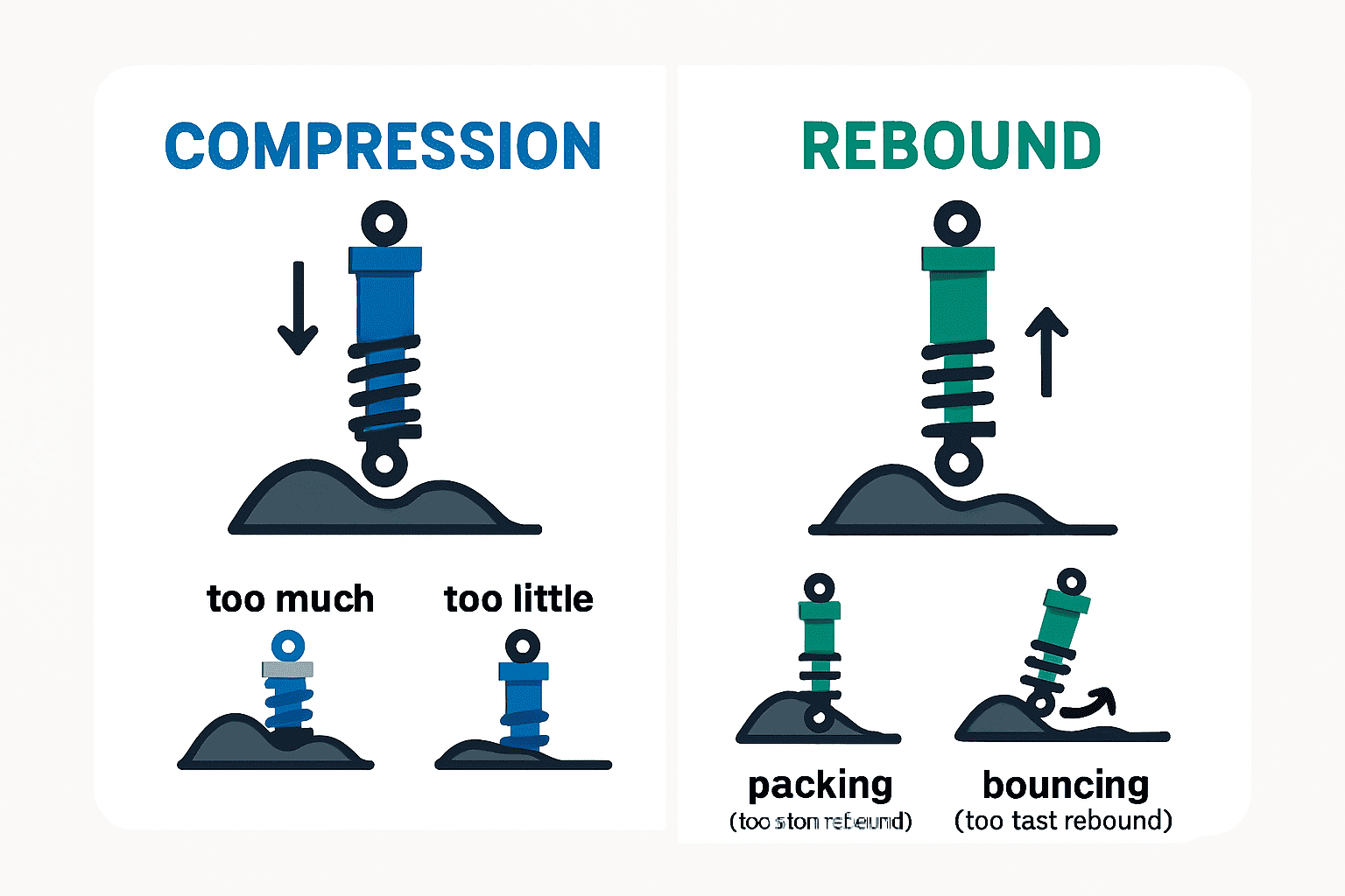 How to Set Suspension on a Dirt Bike