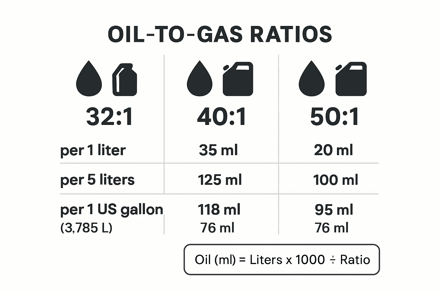 How to Mix 2 Stroke Gas for Your Dirt Bike